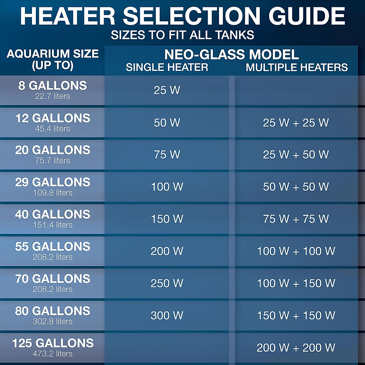 Cobalt Aquatics Neo-Glass Aquarium Heater Made in Europe Fish Tank Heater for Freshwater or Saltwater Tanks, Turtle Tank Heater, Submersible Temperature Controller Thermostat, 200W