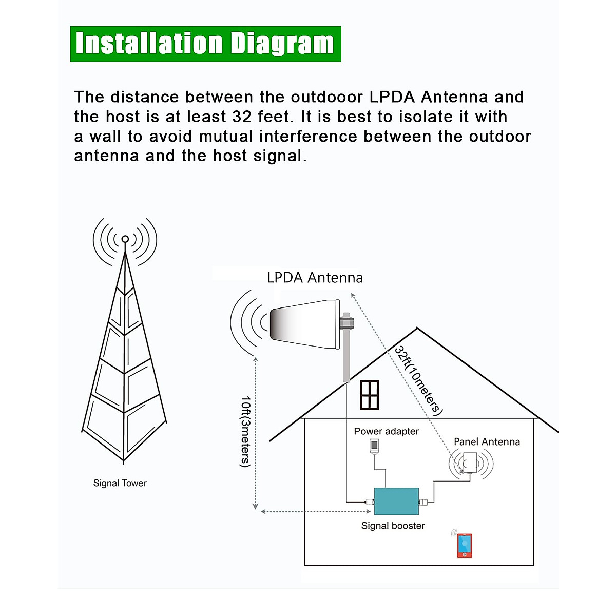 Mobile Signal Booster for Home Verizon, AT&T, US Cellular, T Mobile PCS 3G/4G/5G AWS LTE N2/N5/N12 Band 2/4/5/13/12/17 Cell Phone Signal Booster FCC Approved for All U.S. Carriers