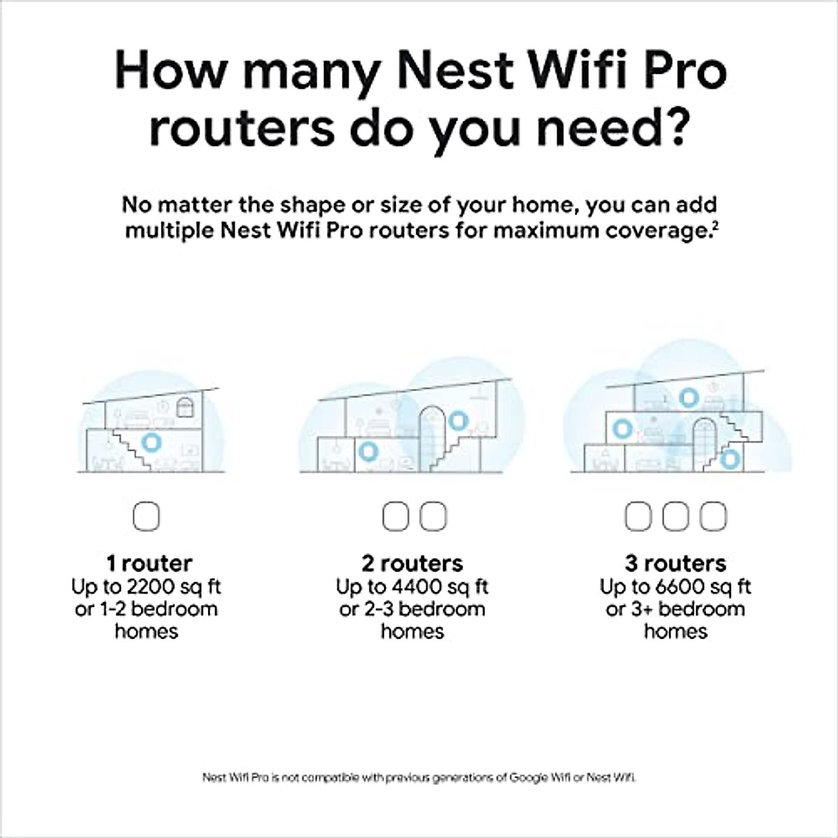 Google Nest WiFi Pro - Wi-Fi 6E - Reliable Home Wi-Fi System with Fast Speed and Whole Home Coverage - Mesh Router - 2 Pack - Snow