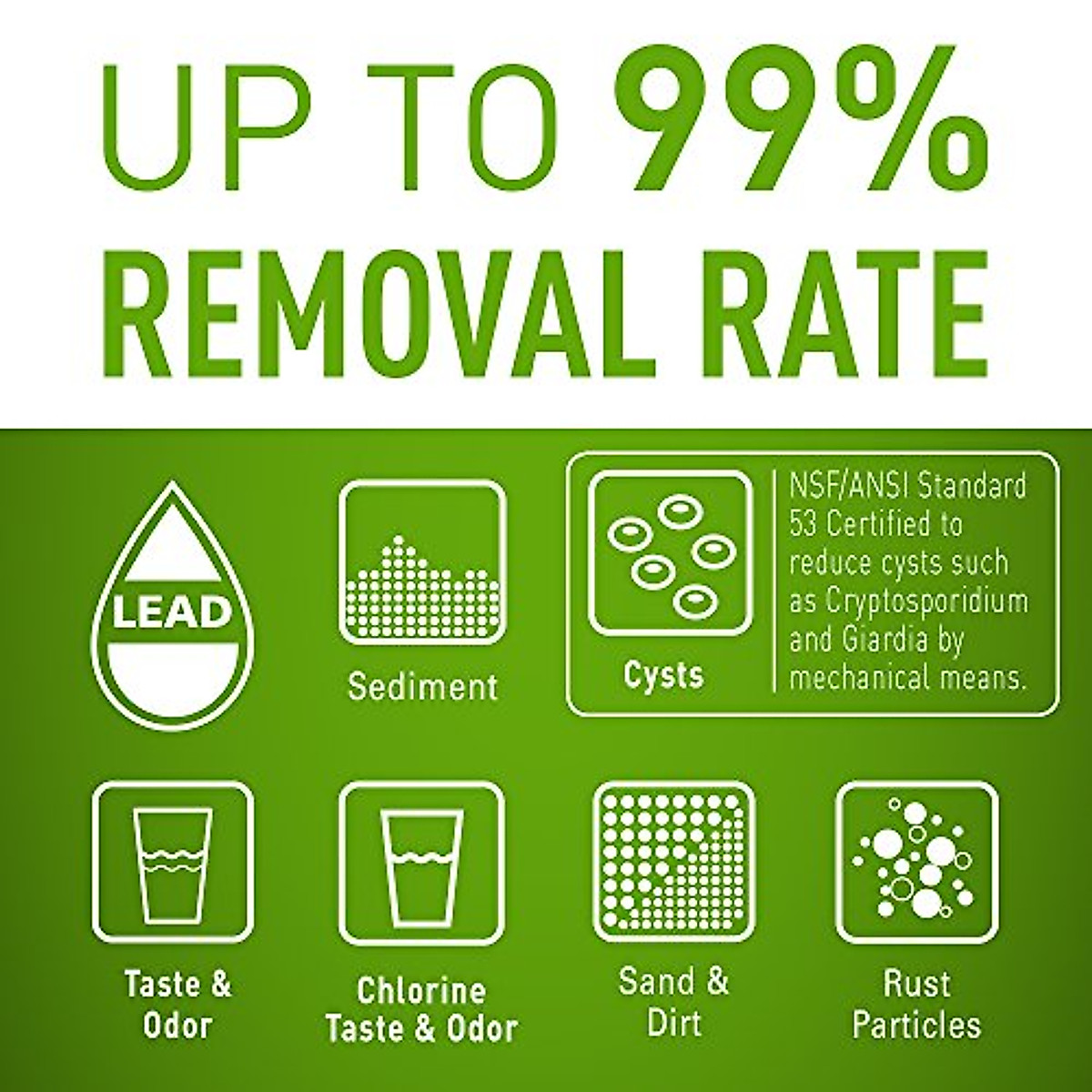 Pentair Everpure H-104 Quick-Change Filter Cartridge, EV961211, For Use in Everpure H-104 Drinking Water System, 1,000 Gallon Capacity, 0.5 Micron