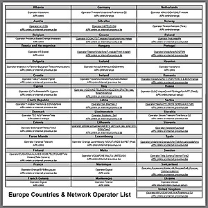 Global, Argentina, Brazil, Chile, Mexico, Colombia, South Africa, Egypt, Ecuador Travel Roaming SIM Card (8DAYS-8GB)