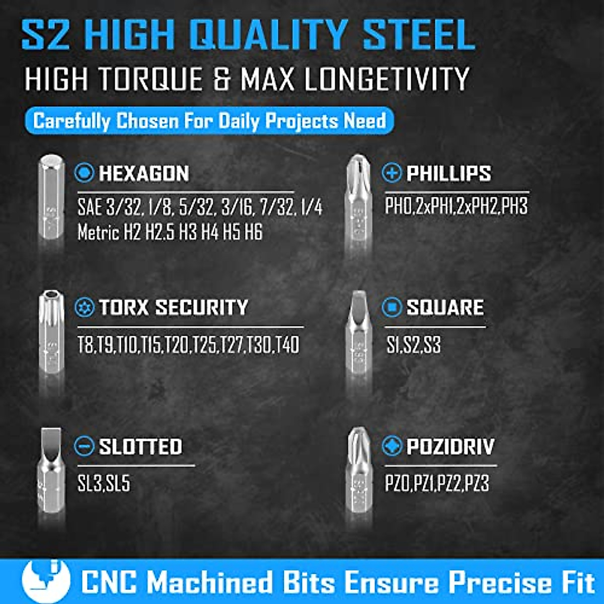 GreaTalent 37pc Mini Ratchet Wrench Screwdriver Bit Set with 1/4 inch S2 Steel Bits, 36-Tooth, Magnetic Bit Holder Quick Release, Low Profile 90 Degree Right Angle Offset Reversible Drive Handle