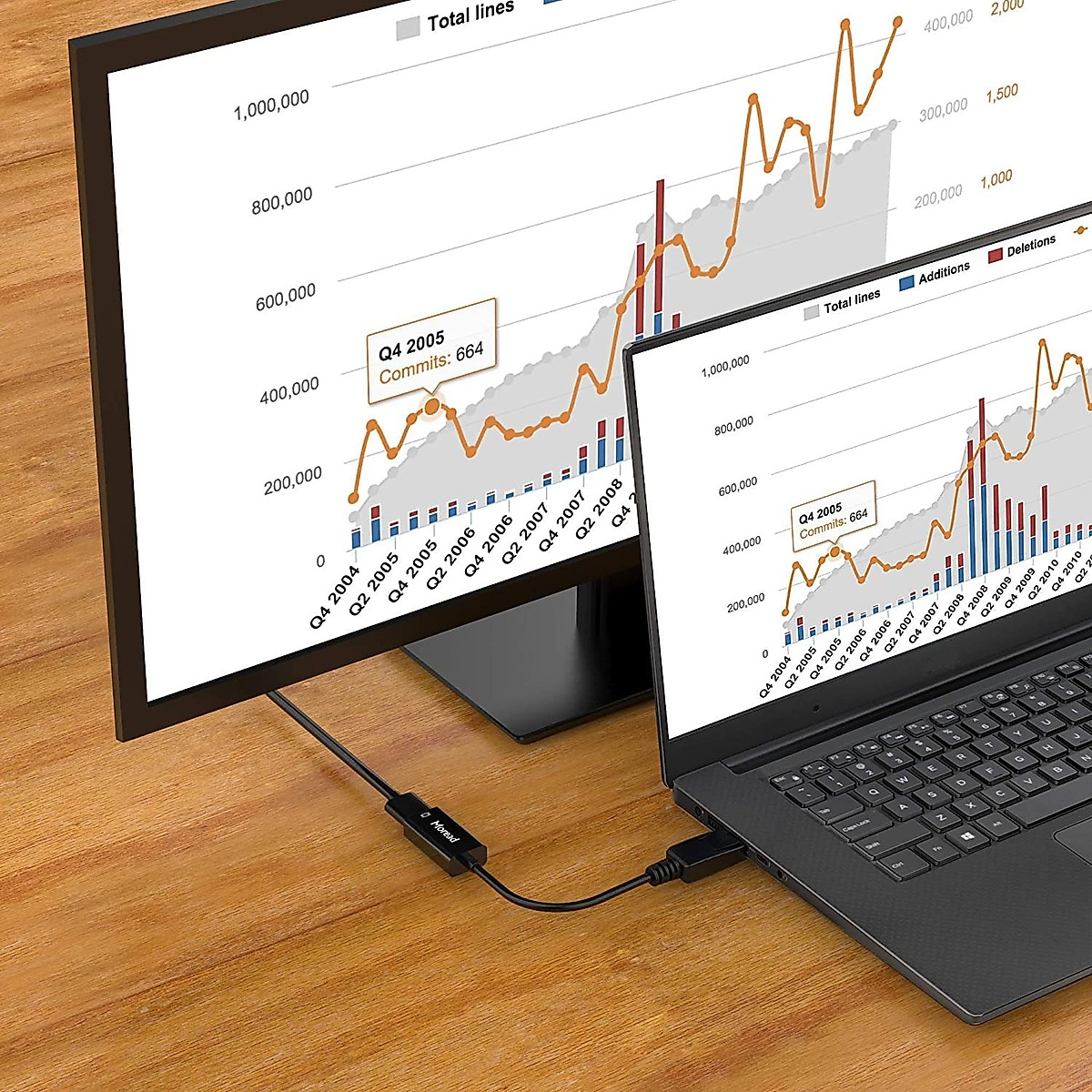 Moread 4K DisplayPort (DP) to HDMI Adapter, Gold-Plated Uni-Directional Display Port PC to HDMI Screen Converter (Male to Female) Compatible with HP, Dell, Lenovo & More, Passive - Black