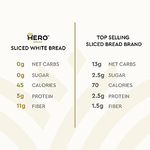 Hero Classic White Bread — Delicious Bread with 0g Net Carb, 0g Sugar, 45 Calories, 11g Fiber per Slice | Tastes Like Regular Bread | Low Carb & Keto Friendly Bread Loaf —15 Slices/Loaf, 2 Loaves