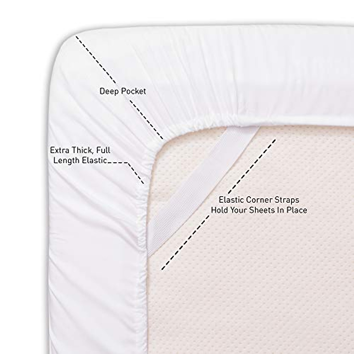 1500 Supreme Collection Sheet Sets White - Luxury Hotel Bed Sheets and Pillowcase Set for King Mattress - Extra Soft, Elastic Corner Straps, Deep Pocket, White