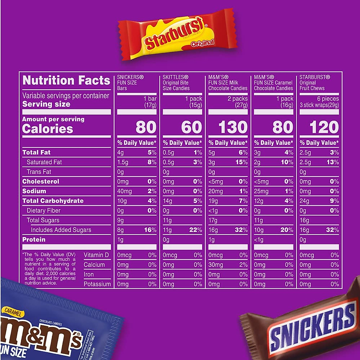 M&M'S Milk Chocolate, M&M'S Caramel, SNICKERS, SKITTLES & STARBURST Individually Wrapped Bulk Variety Pack Candy Assortment, 45.69 oz, 90 Pieces Bag