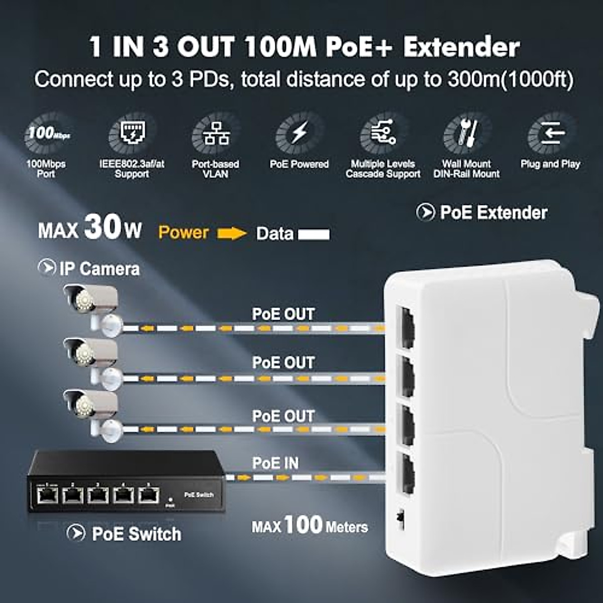 PoE Passthrough Switch, 1 PoE in 3 PoE Out Extender, IEEE802.3af/at PoE Powered, 100Mbps Ethernet, din-Rail & Wall Mount