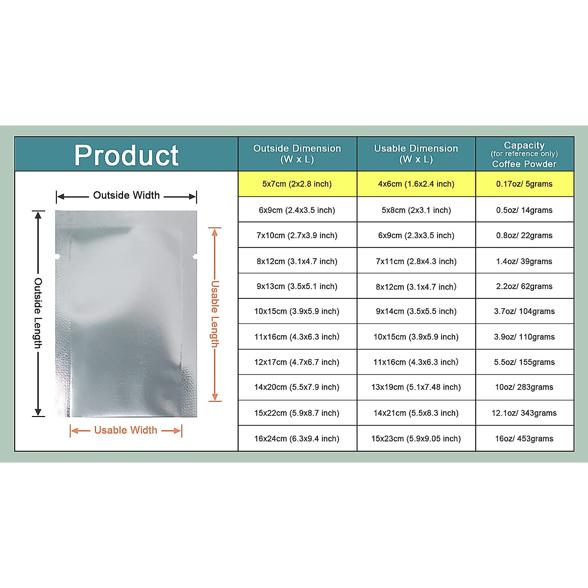 PABCK 500 Pack 2x2.8 inch (1.6x2.4 inch Inside Size) Clear Front Mylar Heat Seal Pouch Foil Bulk Food Storage Kitchen Packaging Vacuum Wrapping