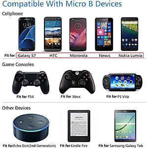 MATEIN Micro USB Charger Cable, 15 Ft Sturdy Extra Long USB 2.0 Charge Cord, High Charging Speed Fit for Android, Windows Smartphones, Samsung, HTC, Motorola, LG, Tablet and More, White