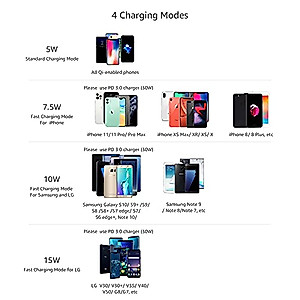 Amazon Basics 15W Qi Certified Wireless Charging Pad (No AC Adapter)