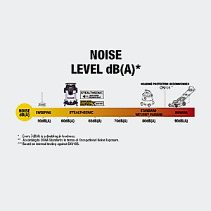 DEWALT 10 Gallon STEALTHSONIC Shop Vacuum Wet and Dry, Ultra Quiet Heavy Duty Shop Vacuum with Attachments, Powerful Outdoor Shop Vac for Car, Garage, Workshop, Jobsite, Patio, DXV10S-QT, 5 Peak HP