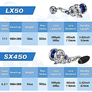Gomexus LX50 Lightweight Slow Jigging Reel Saltwater 7.1:1 Lever Drag Right Hand 60lbs Salterwater Conventional Reel
