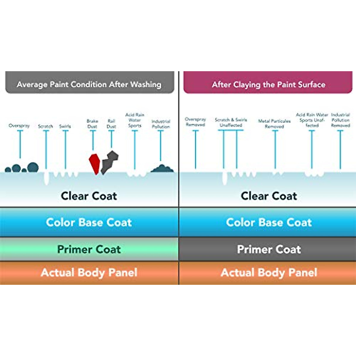 All American Car Care Products American Clay Spray Premium Automotive Clay Bar Lube Leaves a Smooth as Glass Feel (1 Gallon)