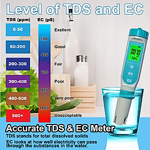 Divolight 7 in 1 Water Quality Tester Pen Meter for Pools, Drinking Water Aquariums hydroponic Cooking Tester Measure Water by 7 parameters: PH/TDS/EC/ORP/S.G/Water Salinity/Temp