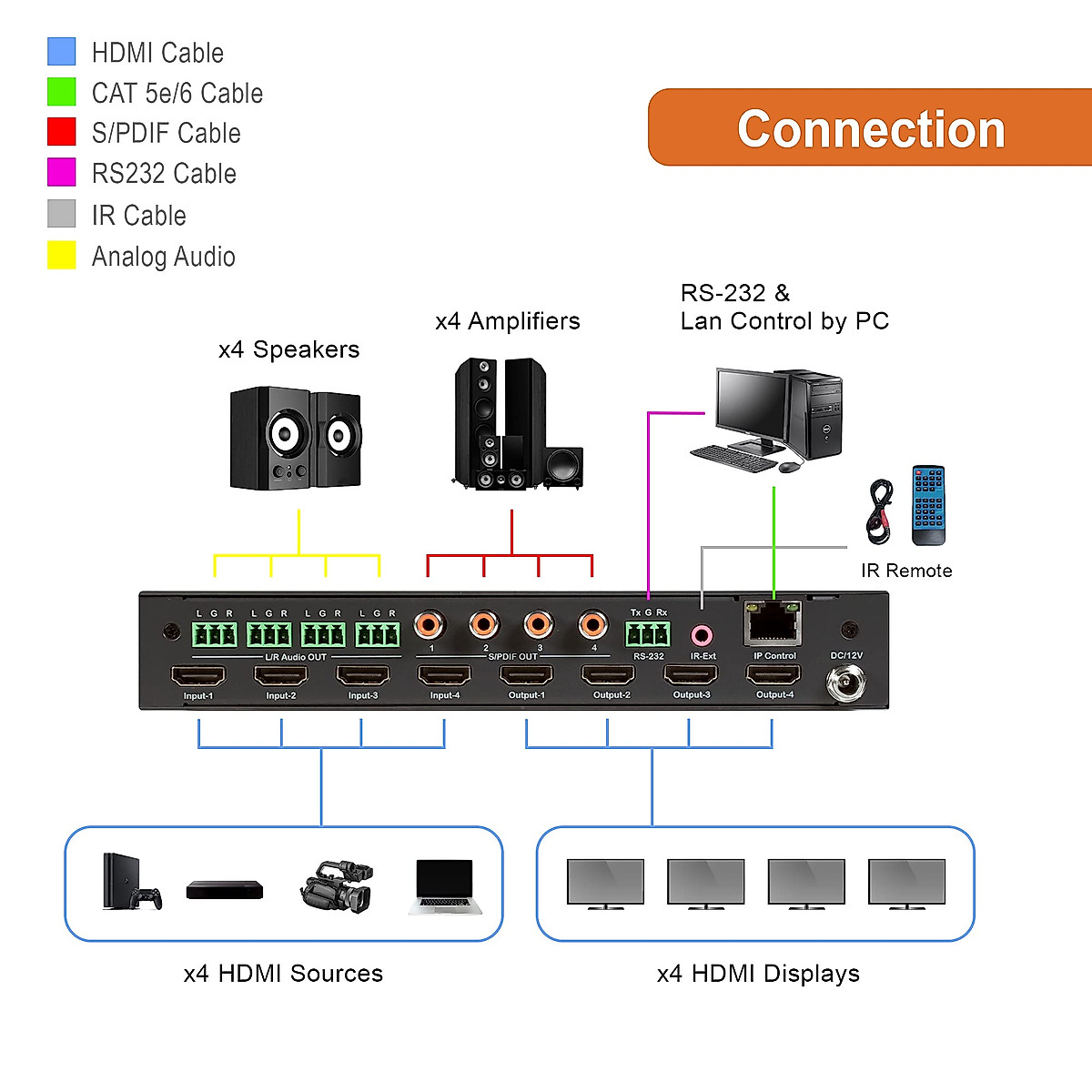 J-Tech Digital 4K 4x4 HDMI Matrix Switch HDMI2.0 4K 60Hz 4:4:4 HDR Compatible with Dolby Vision, with Audio Outputs, Display Panel, Web GUI Control, J-Tech Digital Control App [JTECH-4KM44A]