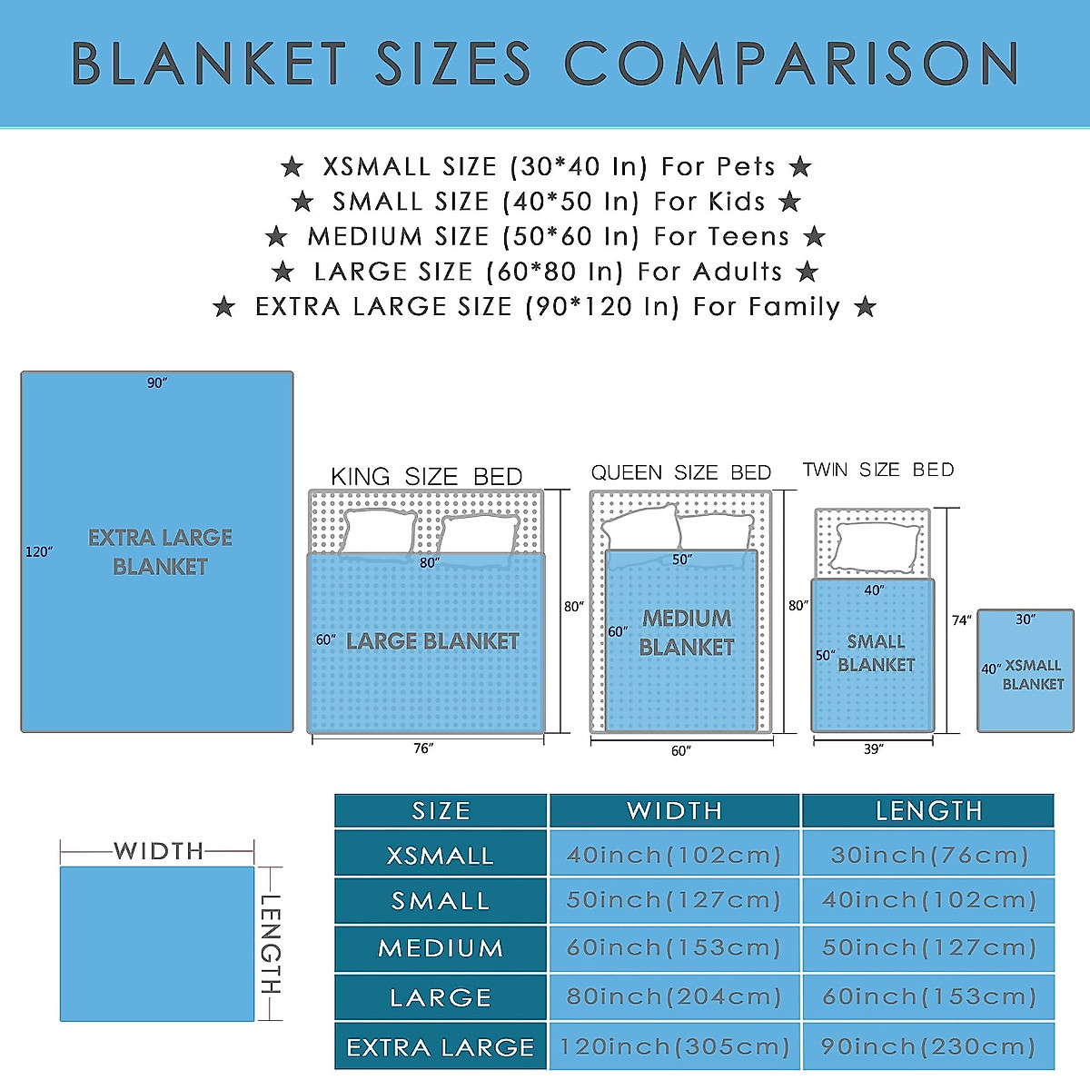 Custom Baby Name Penguin Blanket Soft Flannel Fuzzy Warm Plush Lightweight Throw for Couch Sofa Bed Office Camping Good Gift for Kid Boy Girl Teen 40''x 50'' for Kids/Child