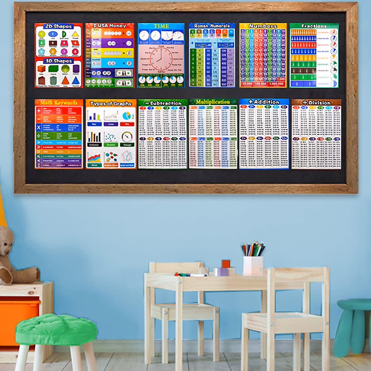 14 Pieces Educational Math Learning Posters for Kids - Multiplication Division Addition Subtraction Fractions Numbers for Elementary and Middle School Classroom Teaching Supplies, 16 x 11 Inch