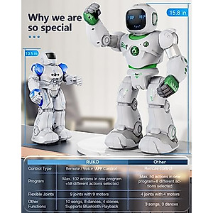 Ruko Robot Toys for Kids, Large Smart Remote Control Carle Robots with Voice and App Control, Music, Dance, Record, Programmable, Interactive, Gifts for Kids 4 5 6 7 8 9 Year Old Boys and Girls