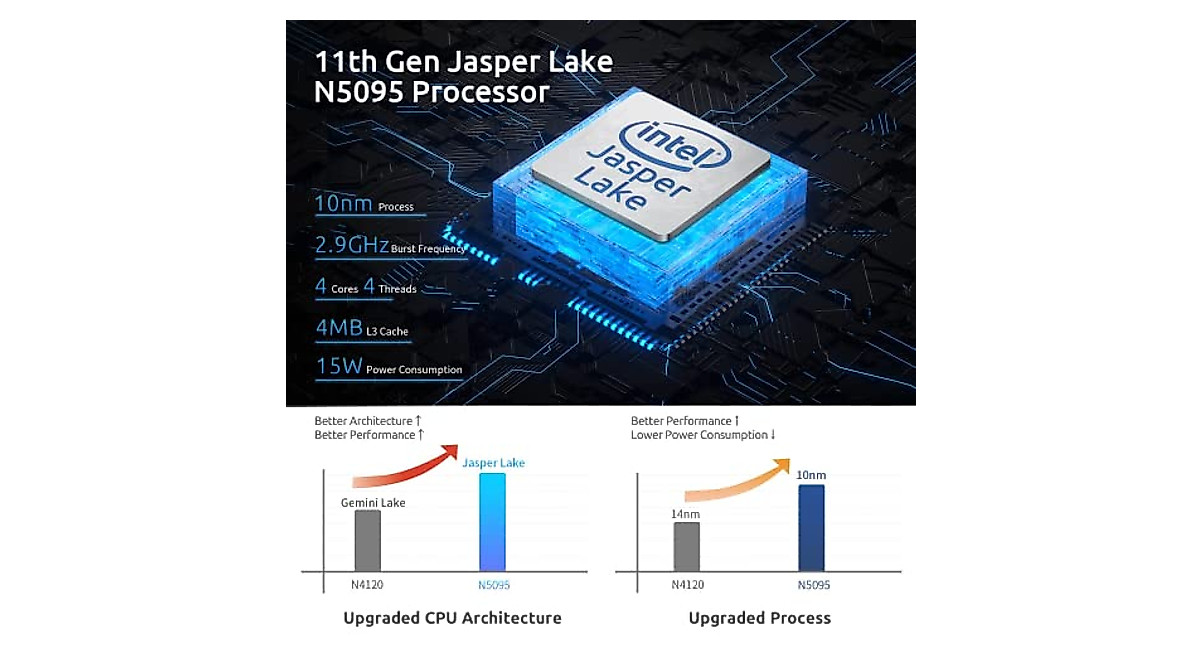 Bmax B3 Mini PC: 11th Gen N5095, 4K Dual Display & Upgradable