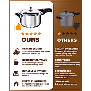 WantJoin Pressure Cooker Stainless Steel 6 Qt, Commercial Stove Top Pressure Cooker Pot Used for Pressure Foodie or Steaming, Compatible with Gas & Induction Cooker