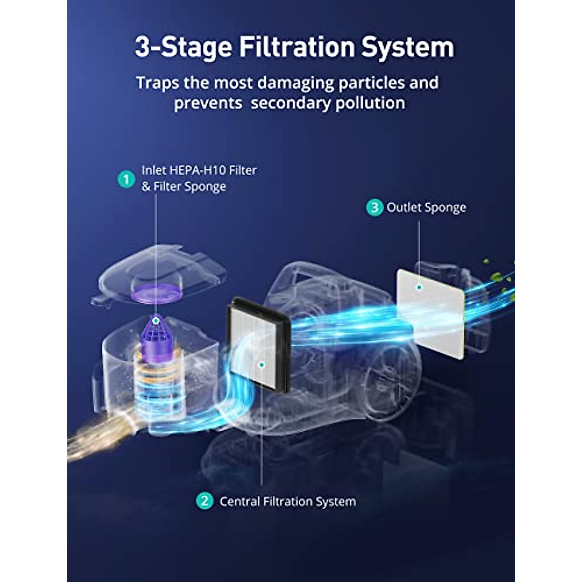 Aspiron Upgraded Canister Vacuum Cleaner, 1200W Bagless Vacuum Cleaner, 3.7Qt Large Capacity, Auto Cord Rewind, Double HEPA Filter, 5 Tools for Hard Floors, Carpet, Pet, Upholstery, Tiles, Car, Silver