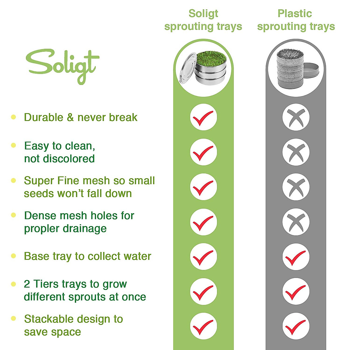 SOLIGT Stackable Stainless Steel Seed Sprouting Kit, 2-Tier Mesh Sprouting Trays, 1 Base and 1 Cover Lid