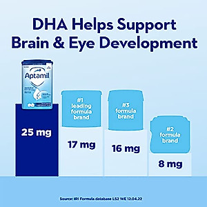 Aptamil Stage 1, No. 1 Baby Formula in Europe, Milk Based Powder Infant Formula with DHA, Omega 3 & Prebiotics, 1.76 Pound (Pack of 1)