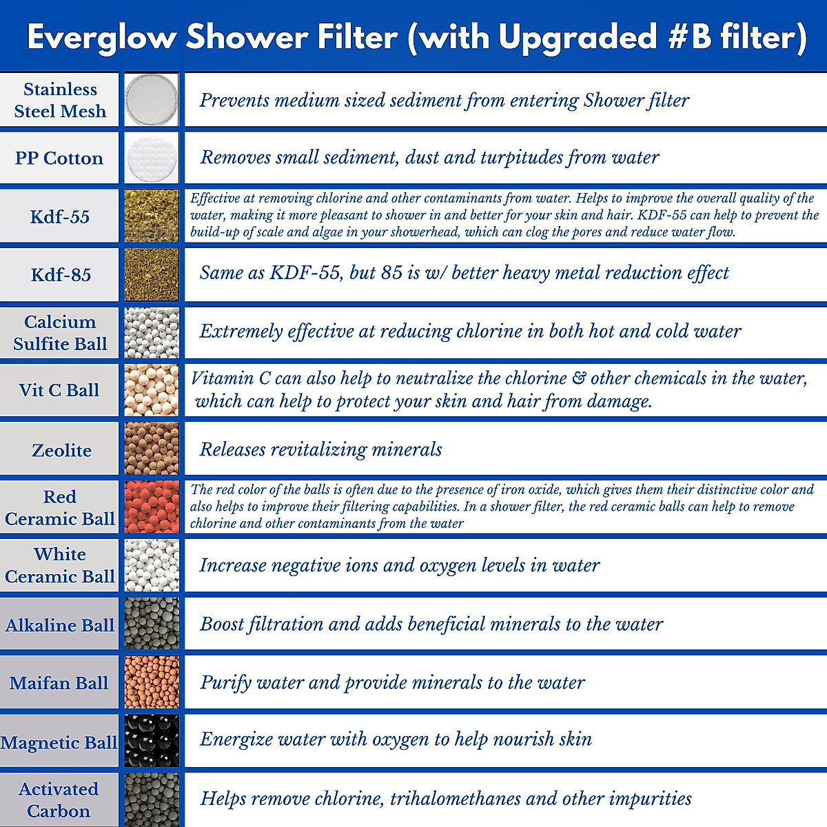EVERGLOW High-Output Shower Filter, 100% Removes Chlorine, Moisturizes Dry Itchy Skin, Skin and Hair, Helps with Dandruff, Eczema and Vitamin C Infused and Water Softener, 4.7” - Chrome