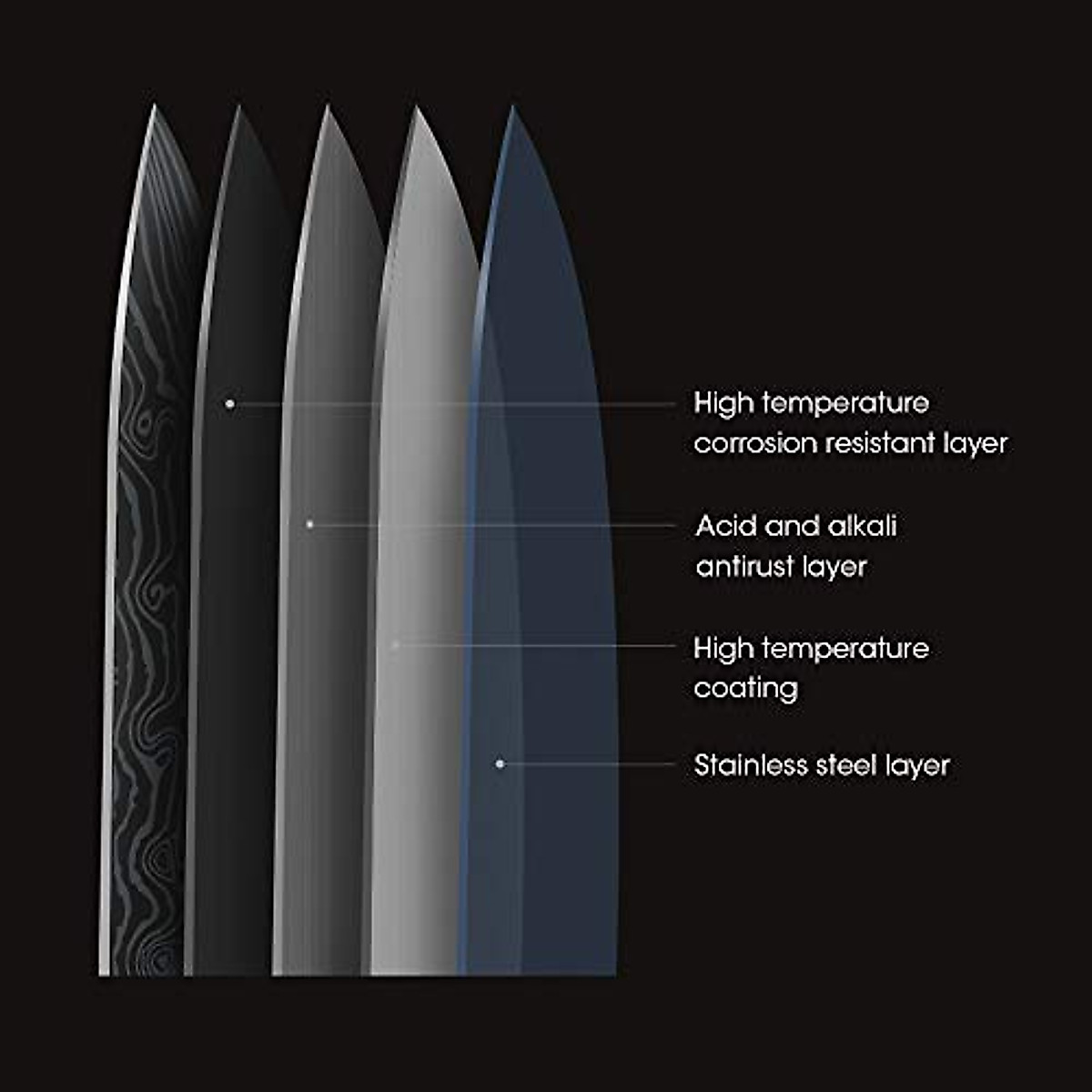 SANDEWILY Professional Kitchen Knives High Carbon Stainless Steel Chef Knife Set,3PCS Ultra Sharp Japanese Knife with Sheath,Ergonomic Pakkawood Handle Elegant Gift Box for Home or Restaurant