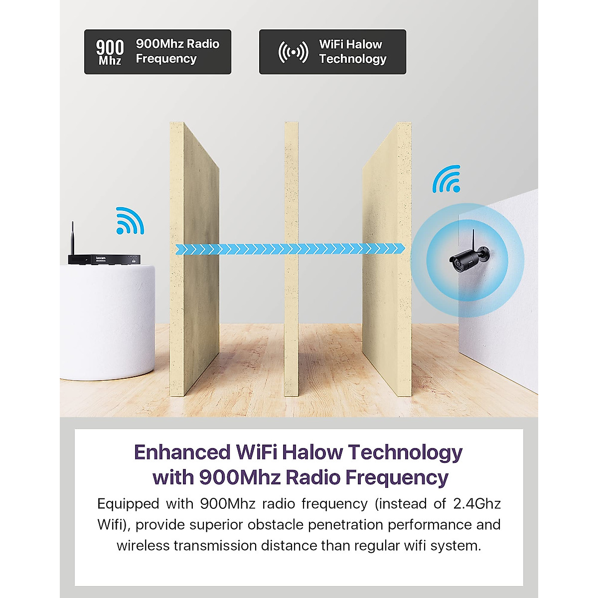 Loocam 900MHz Wireless Security Camera System Outdoor 2TB Hard Drive, 2000ft Long Range Transmission, 4 Camera 6 Channel NVR Surveillance Kit