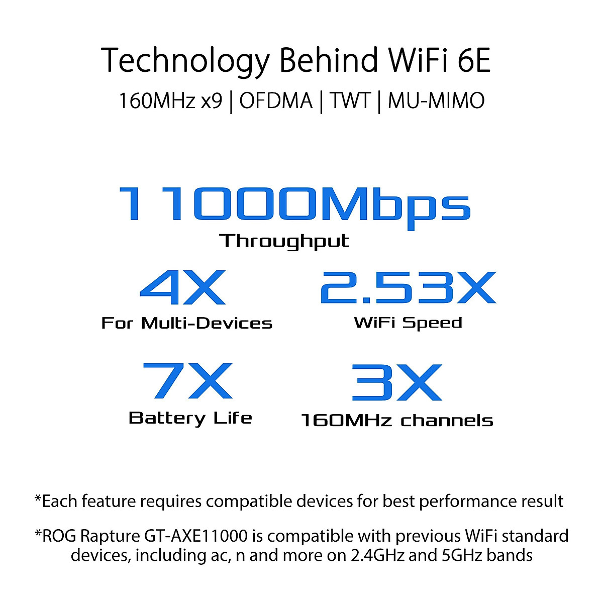 ASUS ROG Rapture Tri-band WiFi 6E Gaming Router with 6GHz, 2.5G Port, VPN Security, AiMesh Compatible