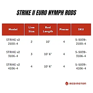 Redington Strike II Euro Nymph Fly Fishing Rod with Tube, Medium Fast Action, 4-Pieces, 4WT 10'6"
