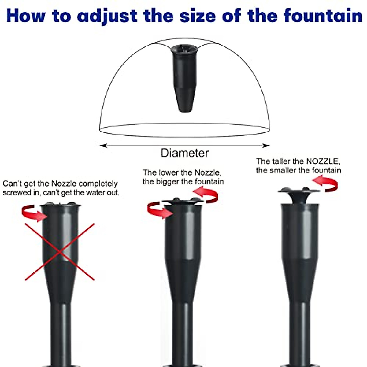 WaterRebirth (HSUP-1400F) Submersible Water Pump With Fountain Jets - Pond Pump - Submersible Pump - Water Fountain Pump - Aquarium Pump