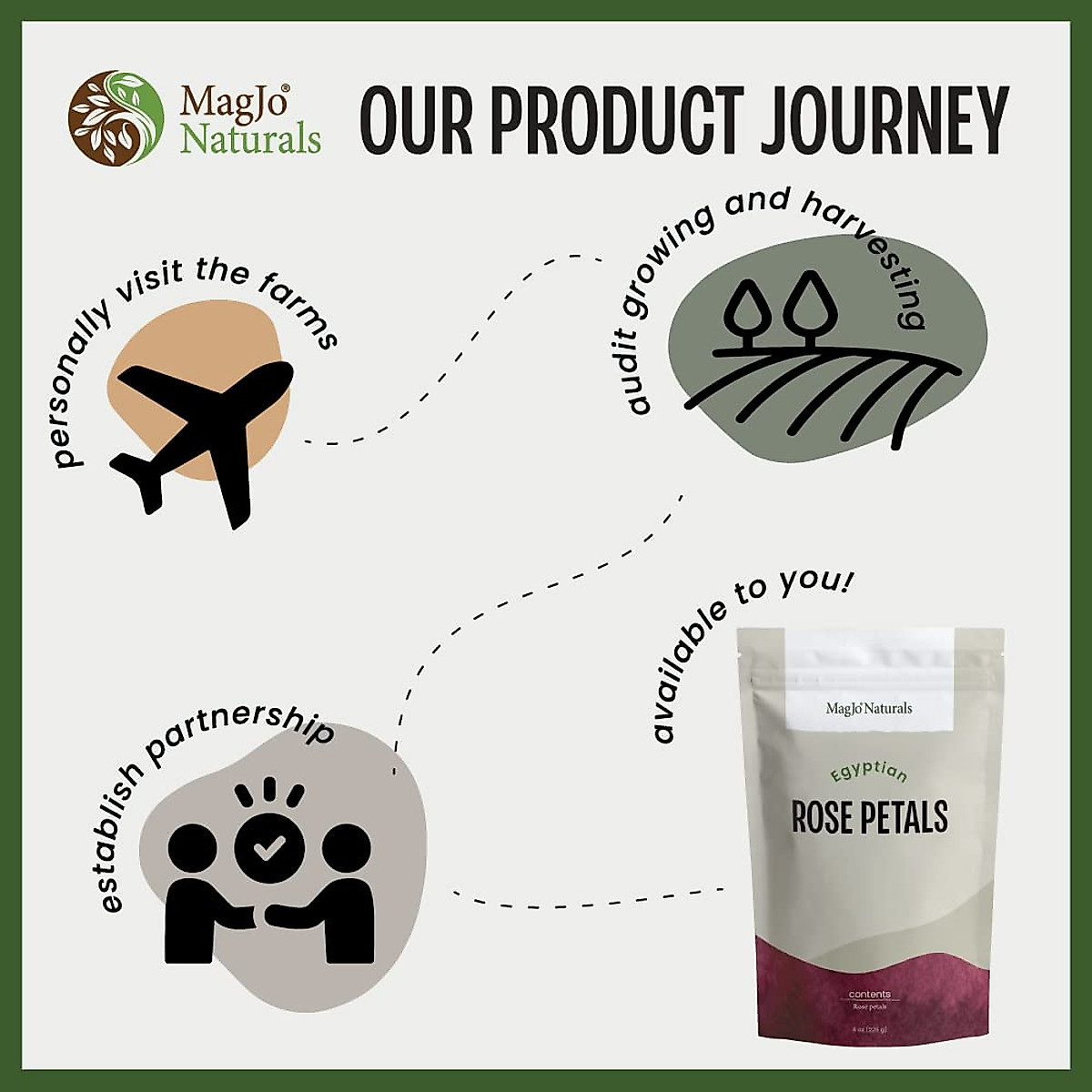 MagJo Naturals, Whole Dried Juniper Berries (1 Lb) Wild-Crafted, Bulk Whole Juniper Berry, herbal infusion, cooking meat, seasoning beef, pork, turkey brine, soups, syrups and tea, wildcrafted