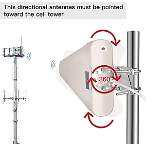XRDS-RF 12 dBi Wideband Directional Antenna 4G/5G/LTE/Wi-Fi Universal Fixed Mount Outdoor High Gain Lte Antenna (698-5800 MHz)