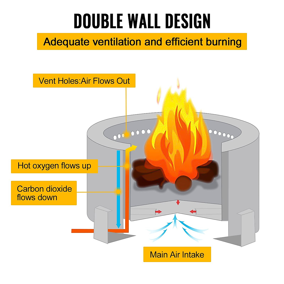 Smokeless Fire Pits Large Wood Burning Fire Pit Carbon Steel Stove Bonfire Fire Pit Portable Outdoor Fire Bowl for Picnic Camping Backyard (23.6 Inch)