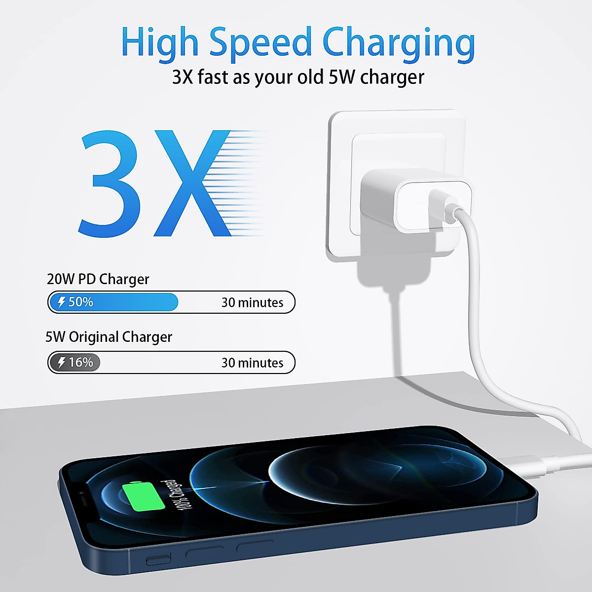 i Phone Charger Fast Charging, 3PACK 20W USB C Wall Charger Block with 6FT Fast i Phone Charger Cord Compatible with i Phone 14/13/12/11 Pro Max,Mini,Pro/XR/iPad