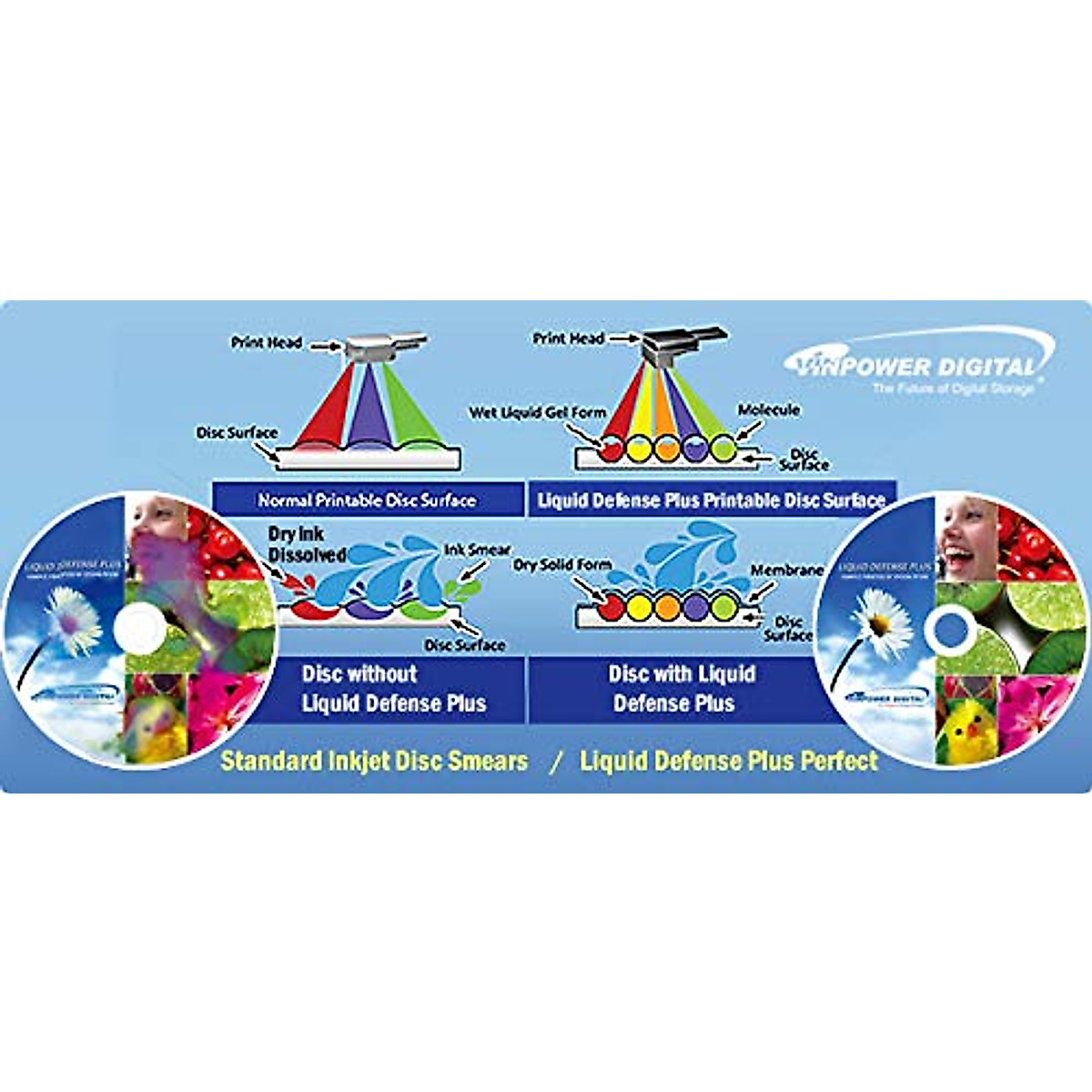 PlexDisc Water Resistant Glossy White Inkjet Printable DVD+R DL 8X 8.7GB, 50 Disc Spindle (Model: 608-C04)