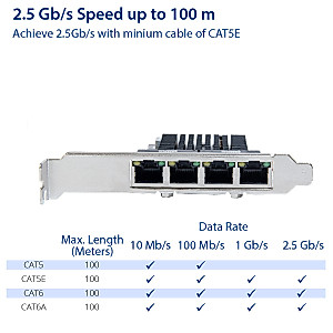 IO CREST Quad 2.5 Gigabit Ethernet PCI Express PCI-E Network Interface Card 10/100/1000/25000 Mbps RJ45 LAN Realtek RTL8125 Chipset, Black (SI-PEX24077)