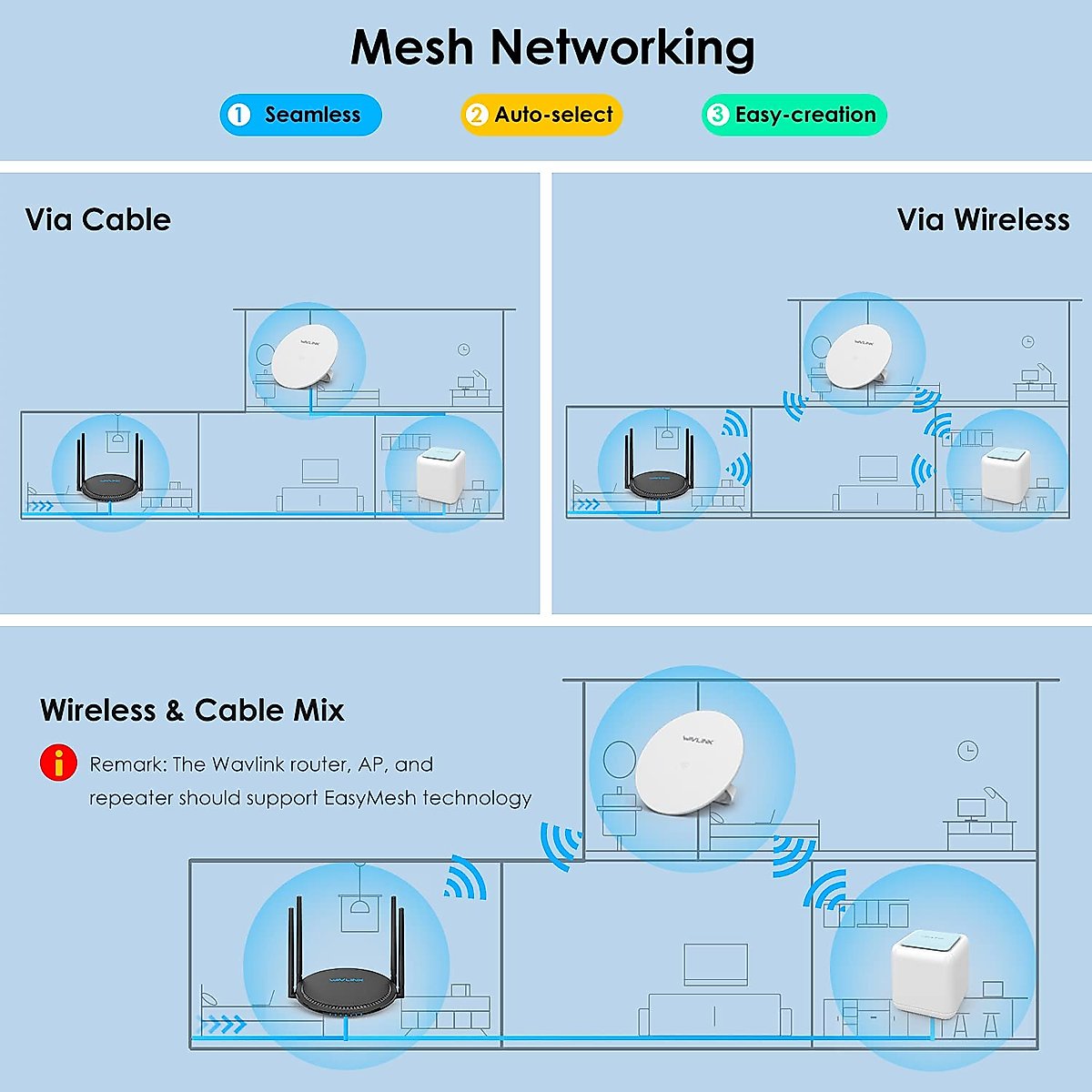 WAVLINK AX1800 WiFi 6 Smart Router, Dual Band Gigabit Wireless Internet Mesh Router for Home, Coverage up to 1,500 sq. ft., 64+ Devices, MU-MIMO OFDMA TWT, Turbo, TouchLink, Parental Control, QoS