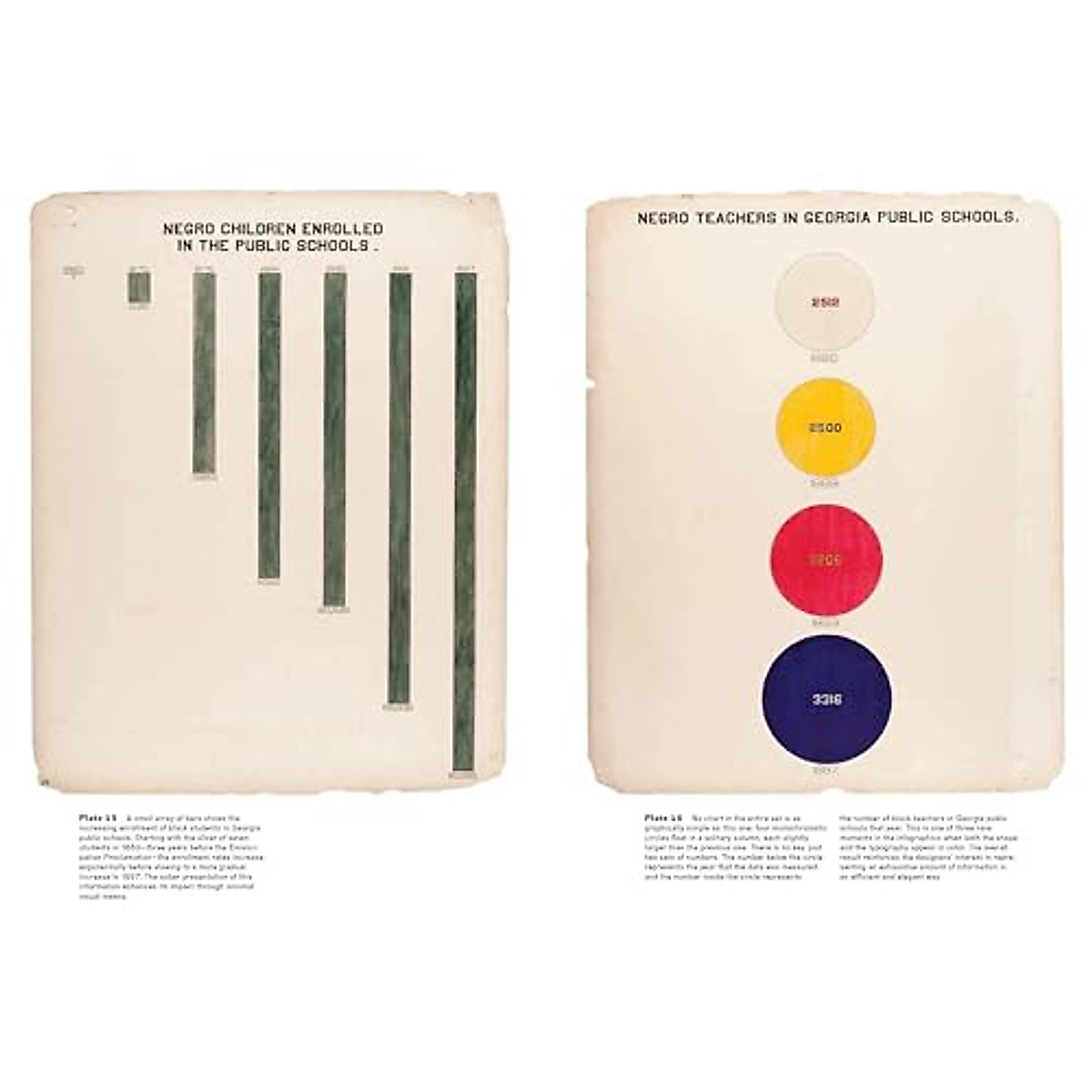 W. E. B. Du Bois's Data Portraits: Visualizing Black America