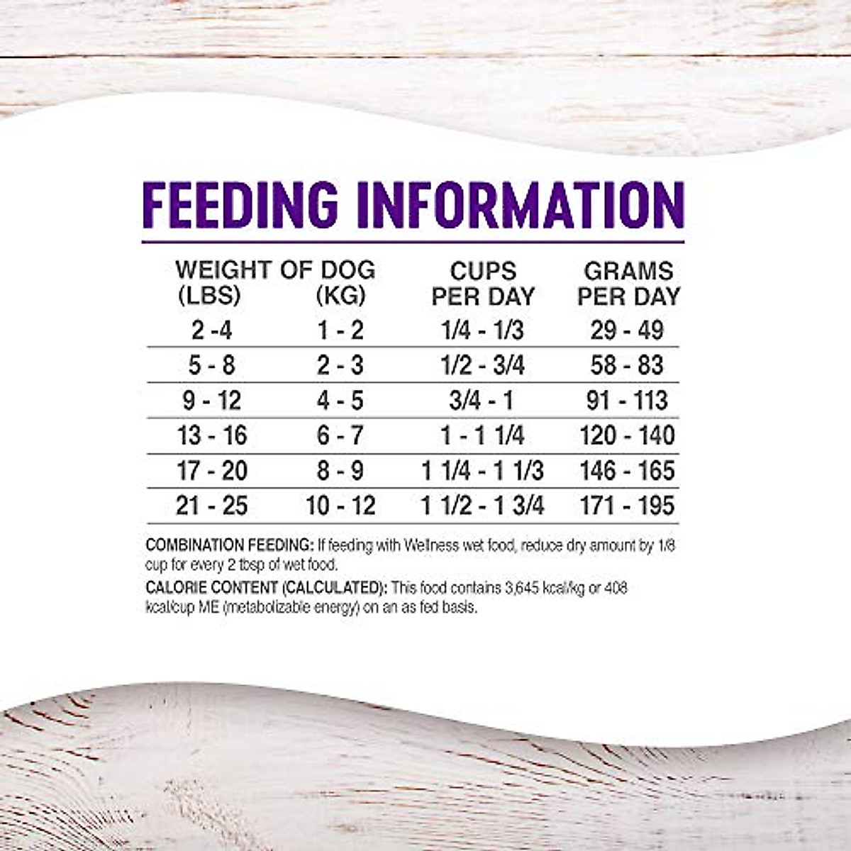 Wellness Complete Health Small Breed Adult Dry Dog Food with Grains and Real Turkey, Natural Ingredients, Omega Fatty Acids, and Probiotics, Made in USA (12-Pound Bag)”