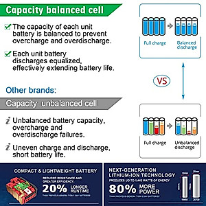 Jialitt 36V/18V 6.0Ah Li-Ion Replacement for Metabo HPT Battery MultiVolt 36V/18V 371751M 372121M BSL36A18 BSL36B18 Cordless Power Tools
