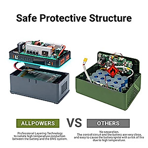 ALLPOWERS Portable Power Station 300W (Peak 500W), 288Wh Backup Battery Power Supply with Pure Sine Wave 110V AC Outlets, Portable Solar Generator for Home Use Outdoor Camping Travel RV Emergency