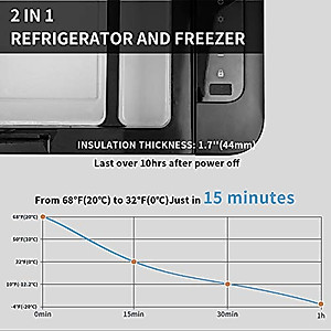 Alpicool K18 Portable Car Freezer,12 Volt Refrigerator, 19 Quart (18 Liter) Fast Cooling 12V Car Fridge -4℉~68℉, Car Cooler, 12/24V DC and 100-240V AC for Outdoor, Camping, RV, Truck, Boat
