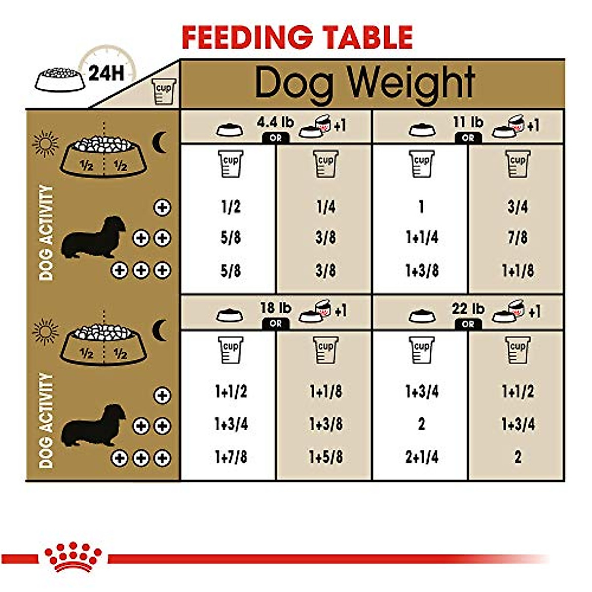 Royal Canin Dachshund Adult Breed Specific Dry Dog Food, 10 lb bag