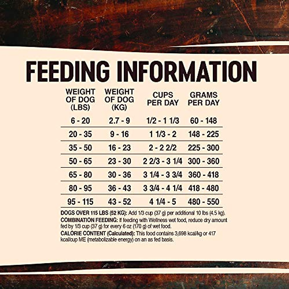 Wellness CORE Grain-Free High-Protein Dry Dog Food, Natural Ingredients, Made in USA with Real Meat, All Breeds, For Adult Dogs (Original Turkey & Chicken, 4-Pound Bag)