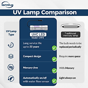 iSpring UVF8 LED UV Water Filter, Add-on Kit for Under Sink Water Filtration Systems, Mercury-Free, Stainless Steel