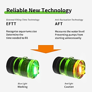 Fzone Aquarium ATO Auto Top Off Refilling System with Dual Optical Sensor for Both Reef and Fresh Tank （360P)