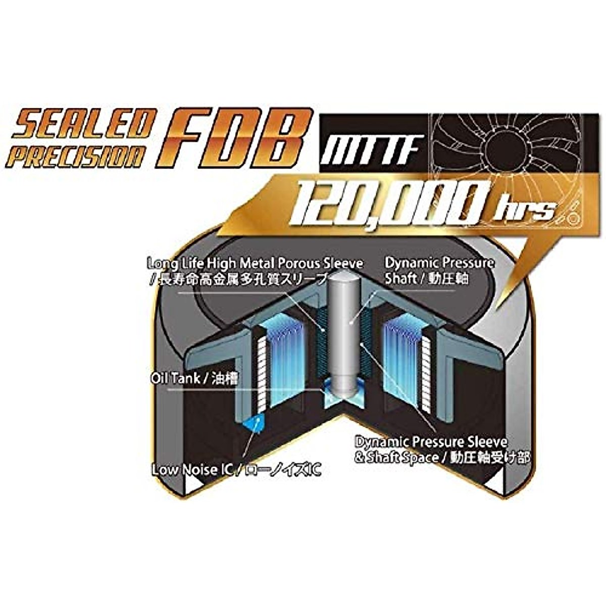 Scythe Kaze Flex 140mm RGB LED Fan, PWM 300-1800RPM, No Controller Included, Single Pack
